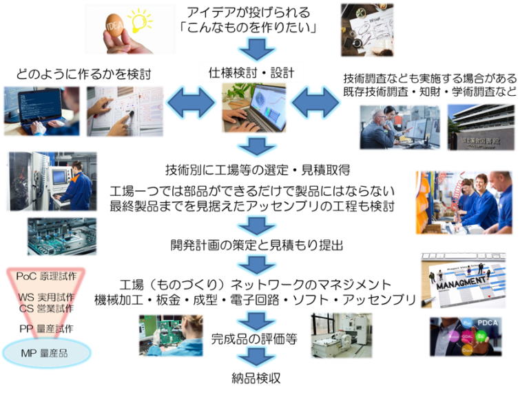 事業案内／サービス - MTK株式会社